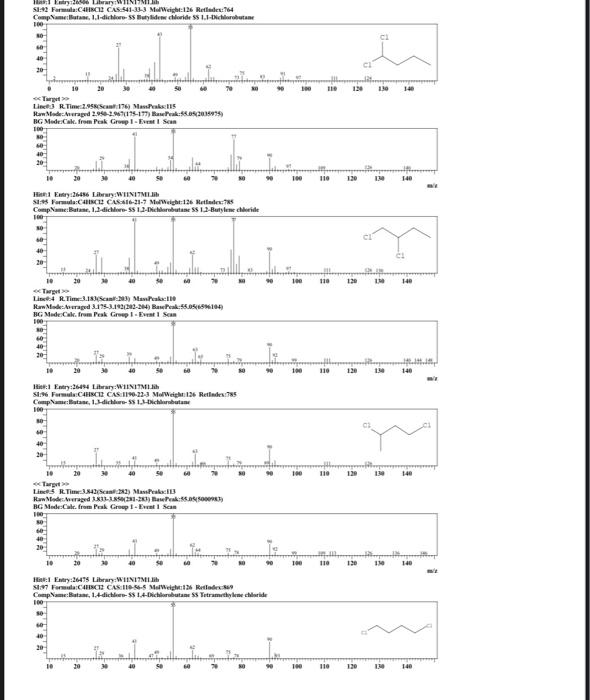 2) Complete the below table for the mono-chlorination | Chegg.com