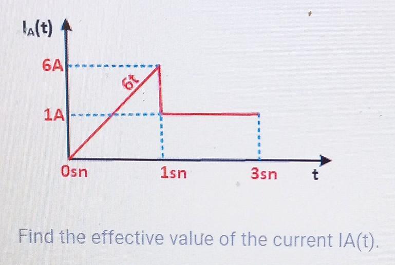 Solved Find the effective value of the current IA(t). | Chegg.com