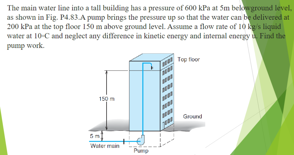 Solved The main water line into a tall building has a | Chegg.com