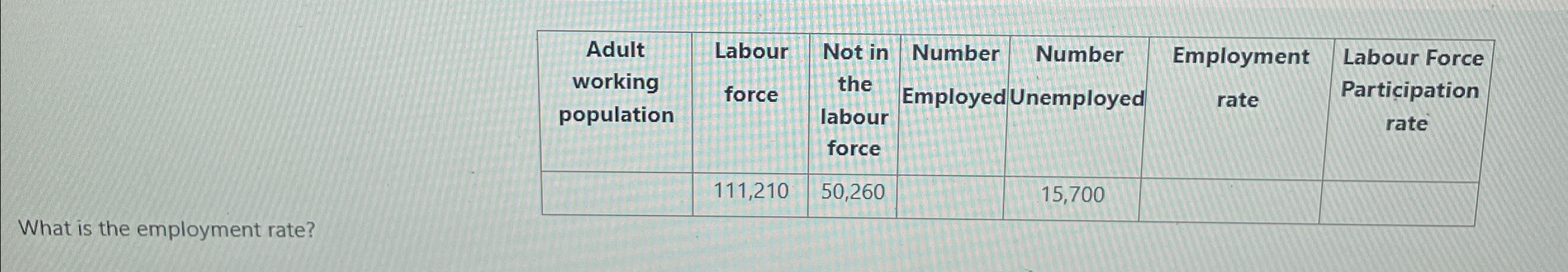Solved What is the employment | Chegg.com