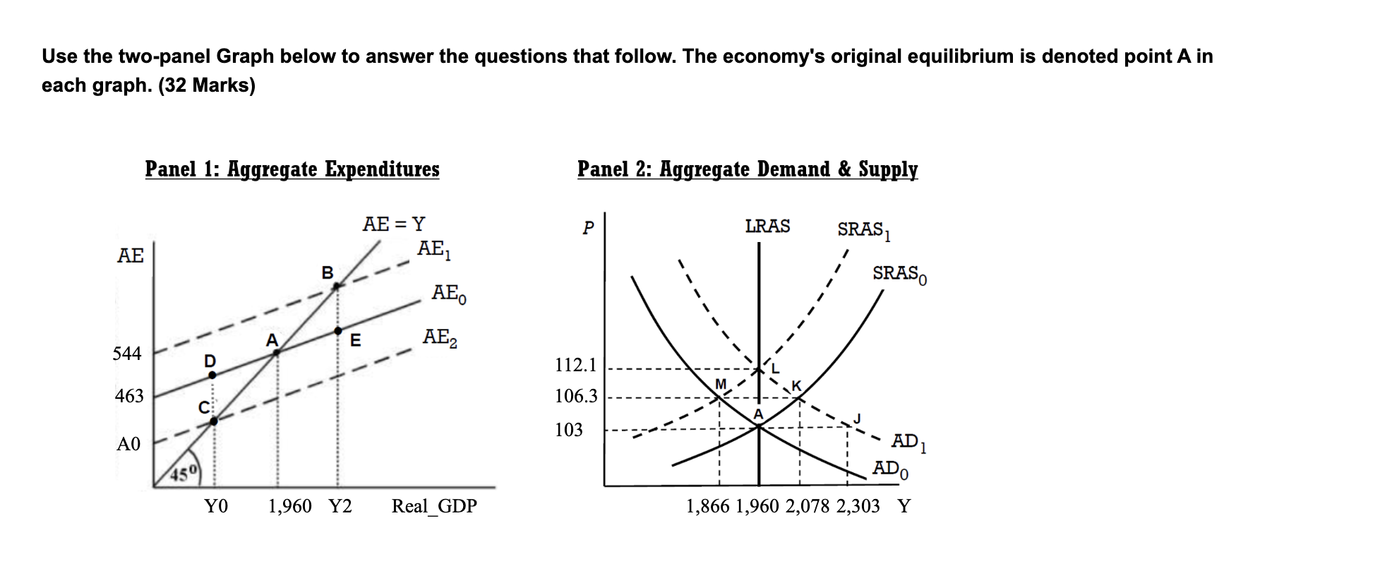 Solved Question 1 - ﻿Based on the Aggregate Demand - | Chegg.com