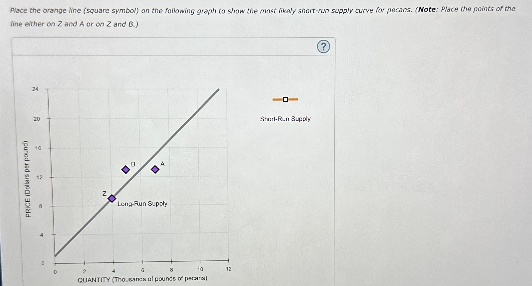 Solved Place the orange line (square symbol) ﻿on the | Chegg.com