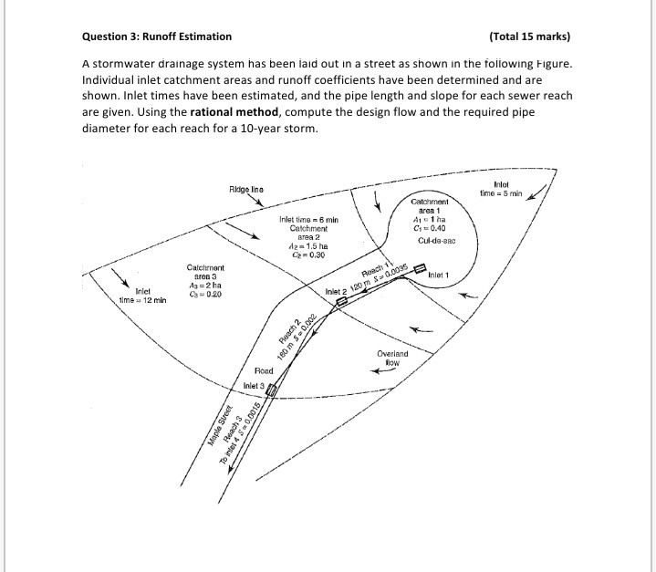 Solved Question 3: Runoff Estimation (Total 15 marks) A | Chegg.com