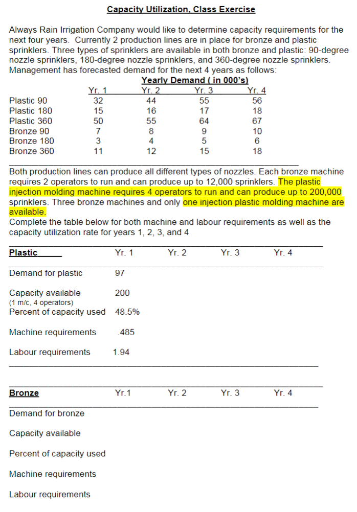 Solved Capacity Utilization. Class ExerciseAlways Rain | Chegg.com