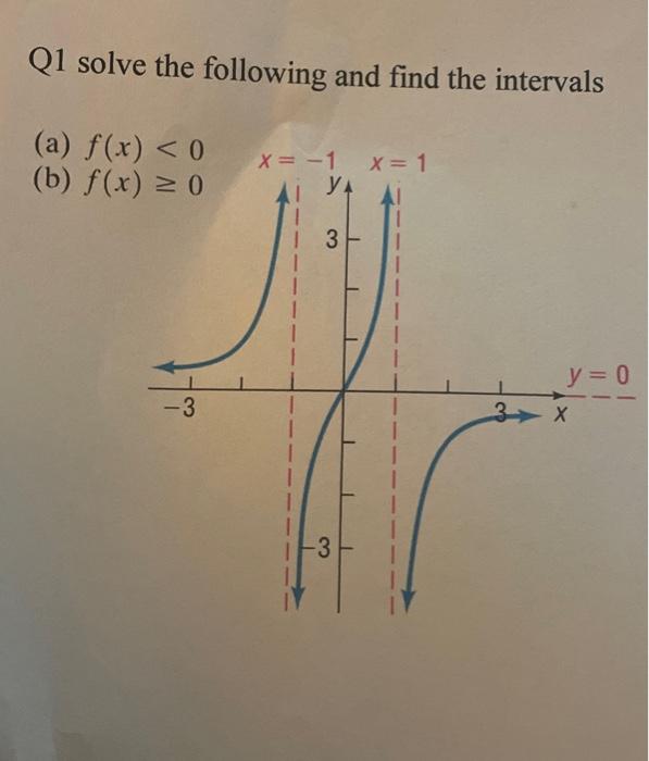 Solved Q1 solve the following and find the intervals (a) | Chegg.com