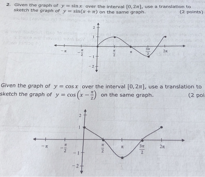 Solved 2. Given the graph of y = sin x over the interval [0, | Chegg.com