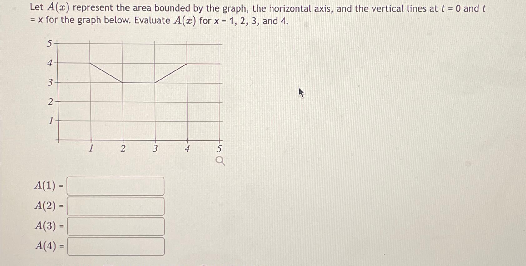 Solved Let A(x) ﻿represent the area bounded by the graph, | Chegg.com