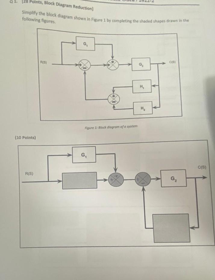 Solved 28 Points, Block Diagram Reduction] Simplify the | Chegg.com