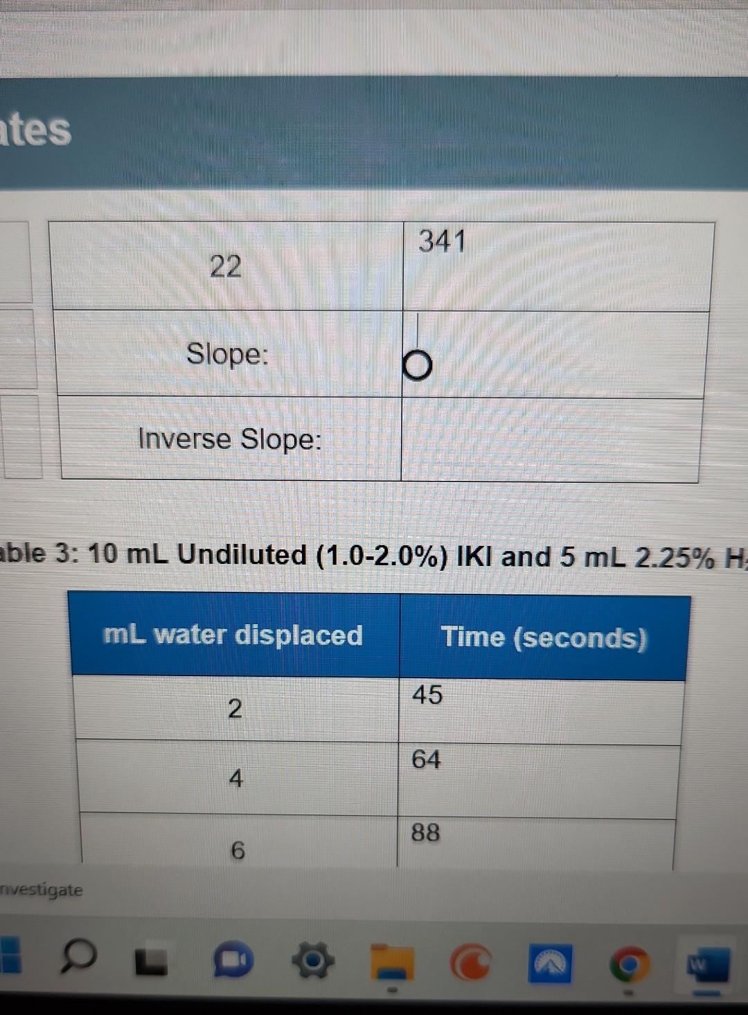 Solved ble 3:10 mL Undiluted (1.0-2.0\%) IKI and 5 | Chegg.com