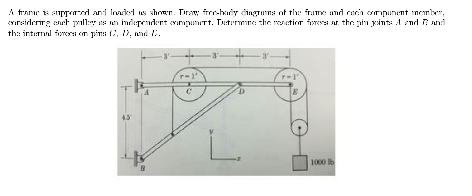 Solved A frame is supported and loaded as shown. Draw | Chegg.com