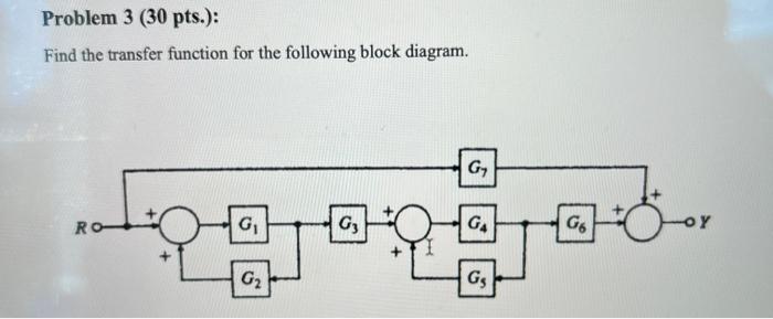 Solved Find the transfer function for the following block | Chegg.com