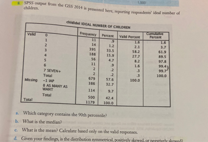 Solved 8. SPSS output from the GSS 2014 is pre is presented | Chegg.com