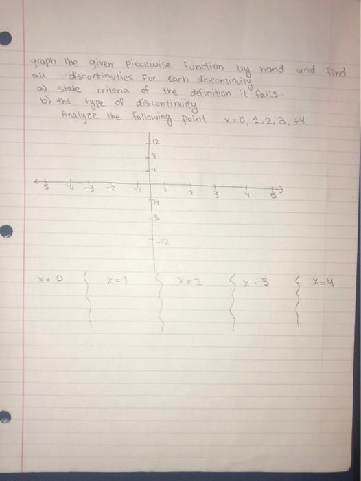 Solved graph the given piecewise function by hand and find | Chegg.com