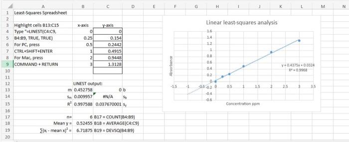 Solved Least-Squares Spreadsheet \begin{tabular}{l|r|r|} | Chegg.com