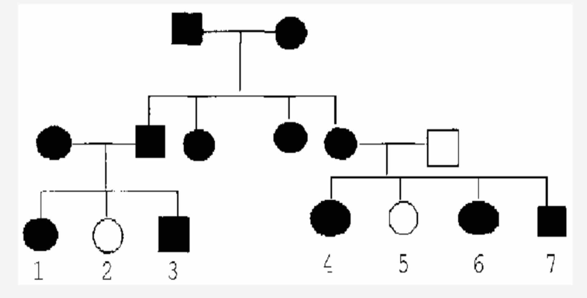 Solved Based on the pedigree for human trait (shaded symbols | Chegg.com