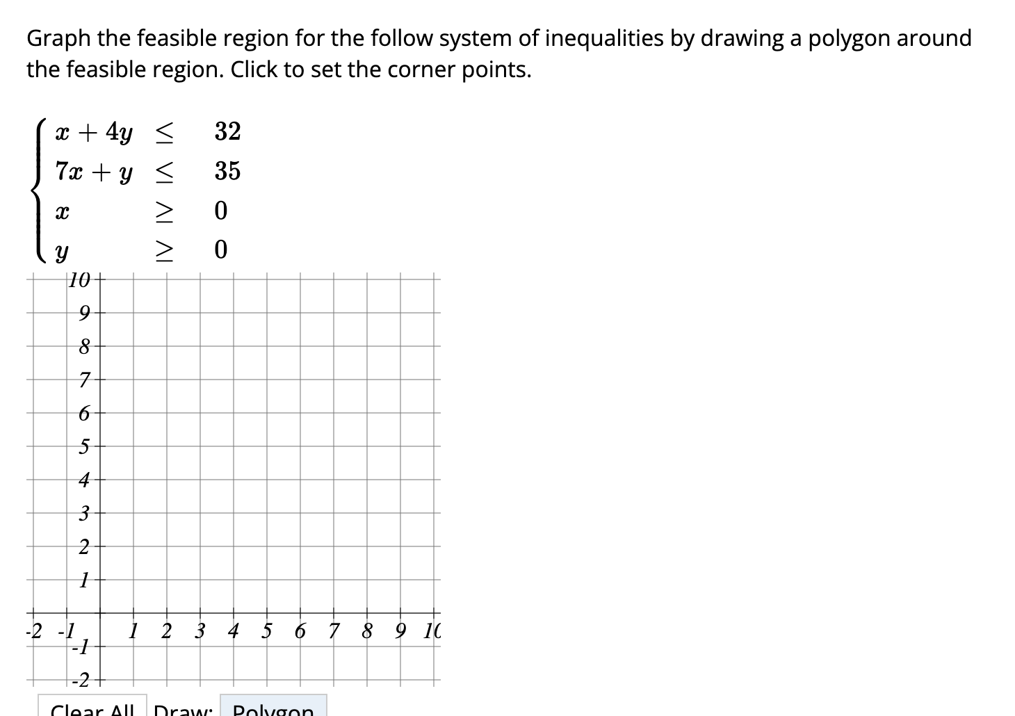 Graph the feasible region for the follow system of | Chegg.com