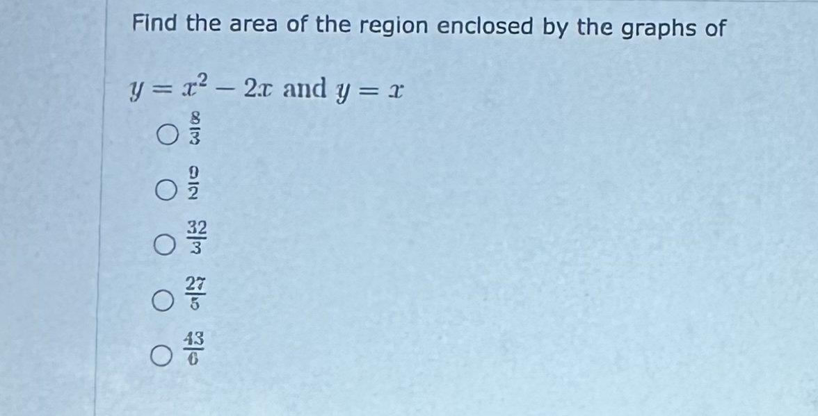 Solved Find the area of the region enclosed by the graphs of | Chegg.com