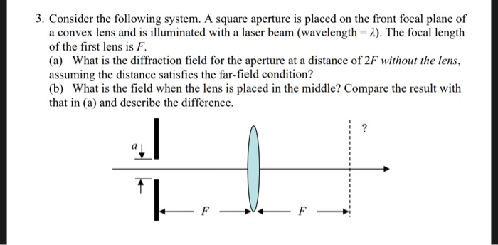 3. Consider the following system. A square aperture | Chegg.com