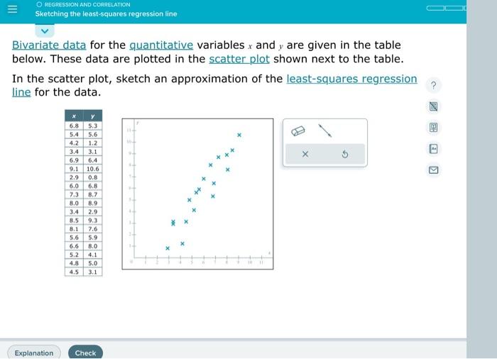 Solved Bivariate Data For The Quantitative Variables X And Y