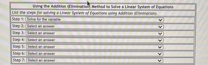 Solved Using the Addition (Elimination Method to Solve a | Chegg.com