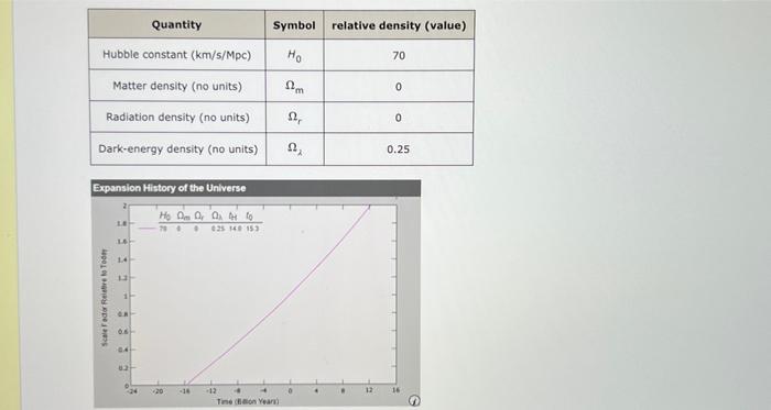 Solved \begin{tabular}{|c|c|c|} \hline Quantity & Symbol & | Chegg.com