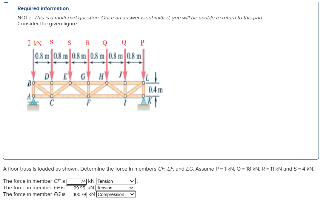 Solved Could you double check my results?A floor truss is | Chegg.com