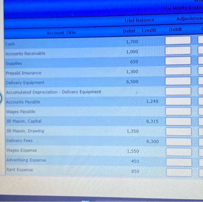 Solved Adjustments and Work. Sheet Showing Net Income | Chegg.com