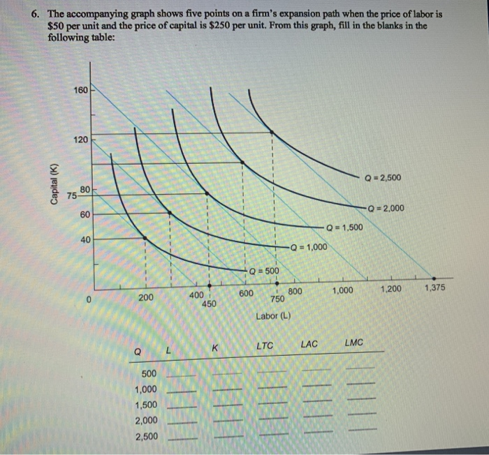 Solved 6. The accompanying graph shows five points on a | Chegg.com