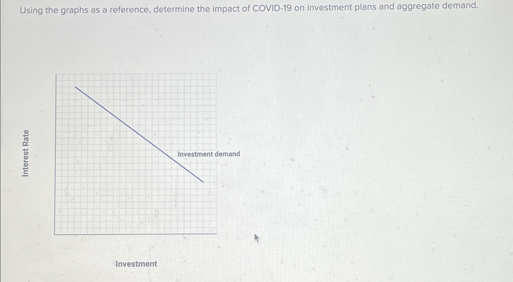 Solved Using the graphs as a reference, determine the impact | Chegg.com