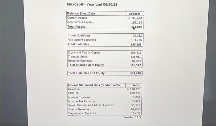Solved Microsoft - Year End 06/30/22Using the balance sheet | Chegg.com