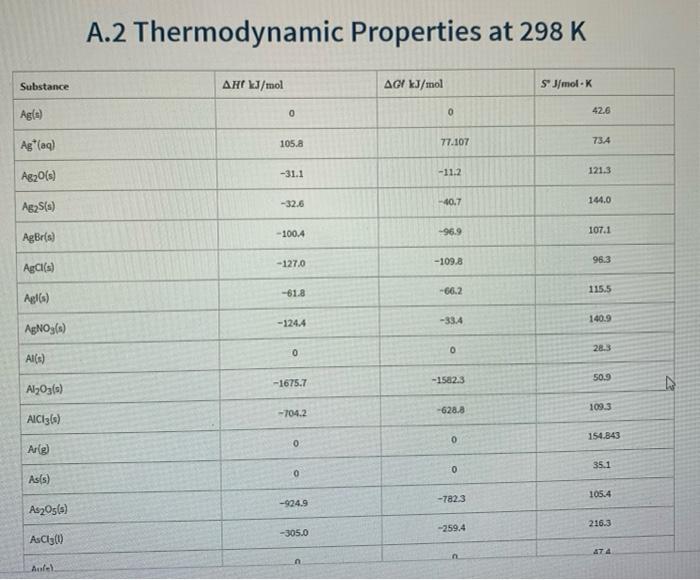 Solved 15. Calculate the standard entropy change for these | Chegg.com