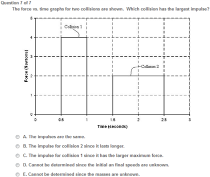 Solved The force vs. time graphs for two collisions are | Chegg.com