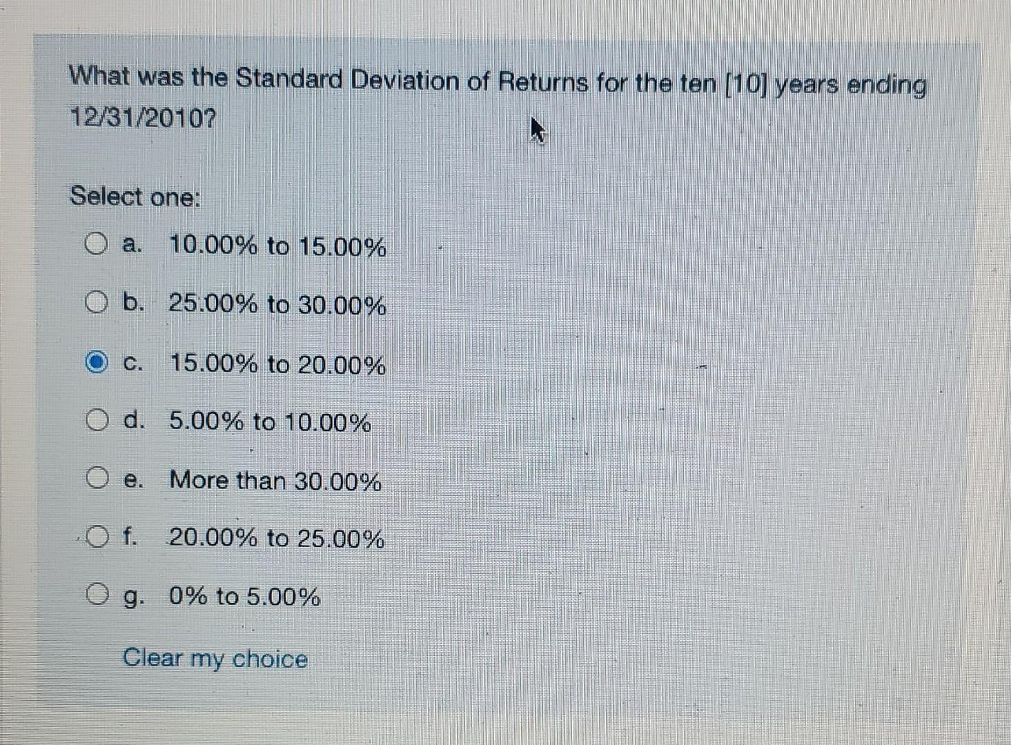 Solved panish Vistas Ch... Schedule An Appo... DetailsForm | Chegg.com