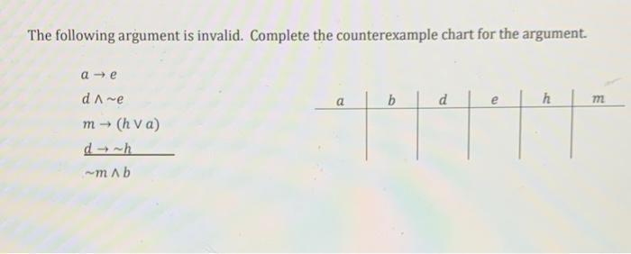 Solved The following argument is invalid. Complete the | Chegg.com