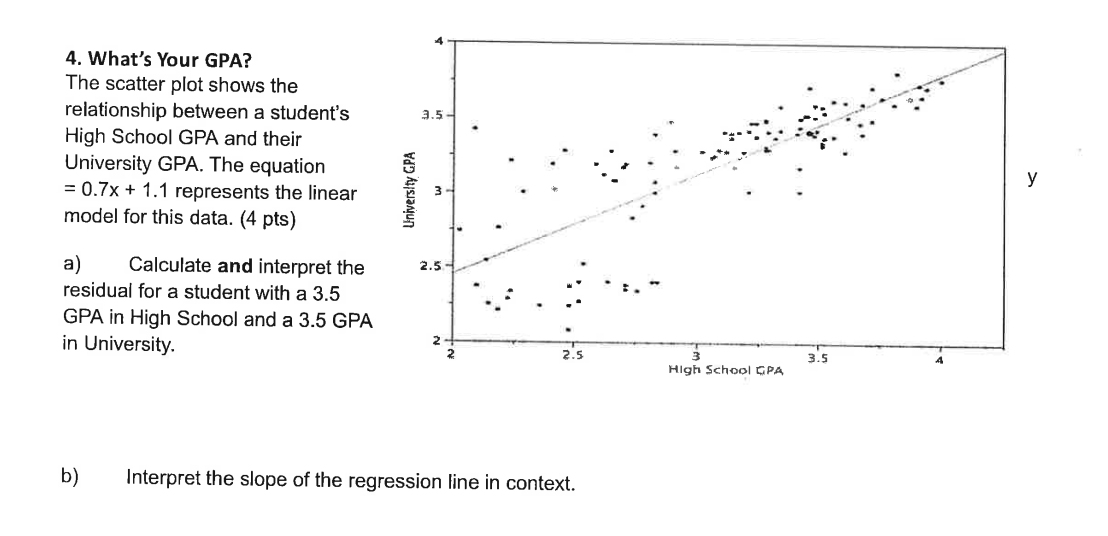 Solved 4. ﻿What's Your GPA? The scatter plot shows the | Chegg.com