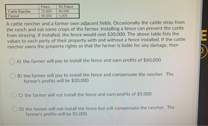 Solved Cattle Rancher Farmer Fence | 20,000 90,000 No Fence | Chegg.com
