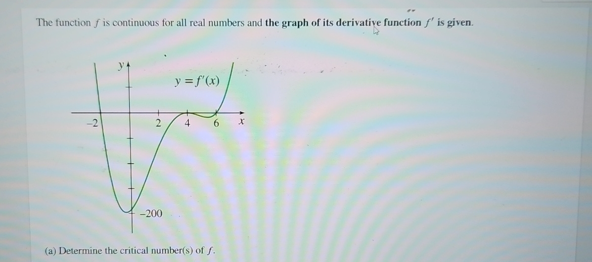 Solved The function f ﻿is continuous for all real numbers | Chegg.com