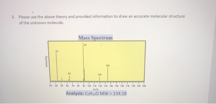 Solved ost common fragments seen in the mass spectrum. 1. | Chegg.com