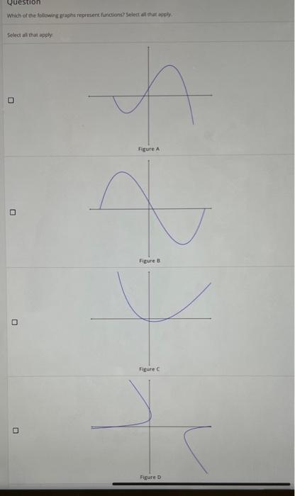 Solved Question Which of the following graphs represent | Chegg.com