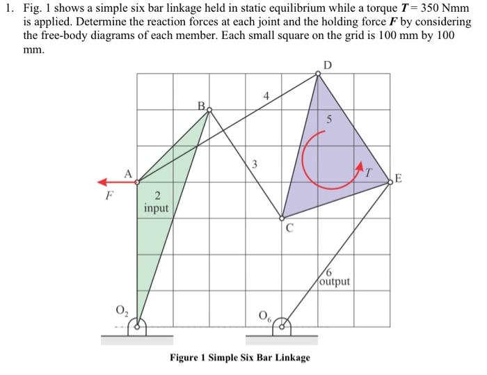 Solved Fig. 1 shows a simple six bar linkage held in static | Chegg.com