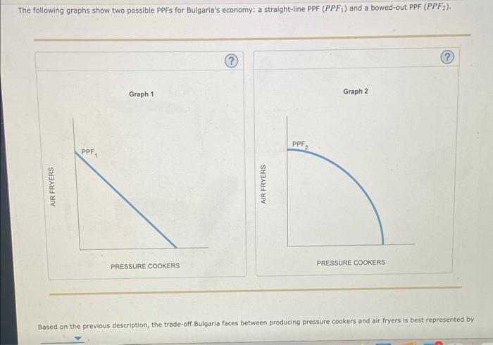 Solved Suppose Bulgaria produces only air fryers and | Chegg.com