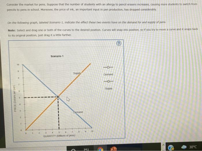 Solved Consider the market for pens. Suppose that the number | Chegg.com