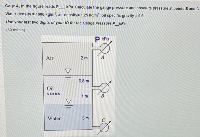 Solved Gage A, in the figure reads P kPa. Calculate the | Chegg.com