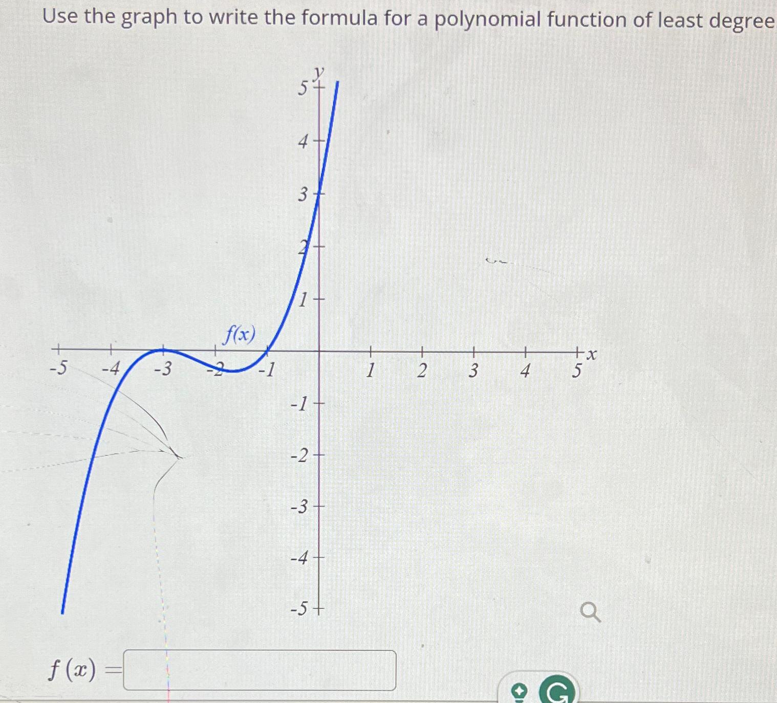 Solved Use the graph to write the formula for a polynomial | Chegg.com