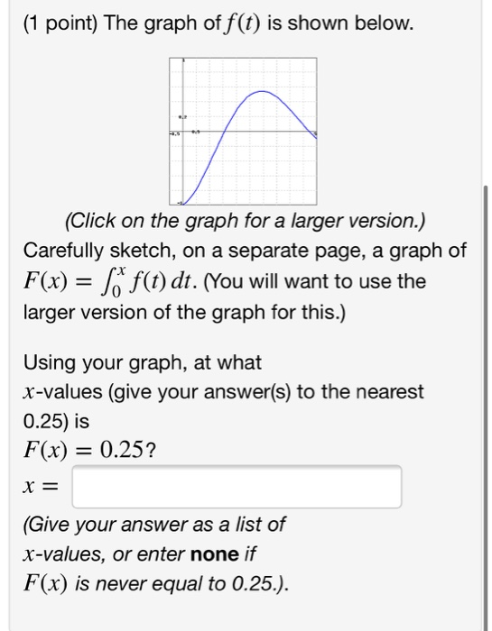 (1 point) The graph of f(t) is shown below. (Click on | Chegg.com
