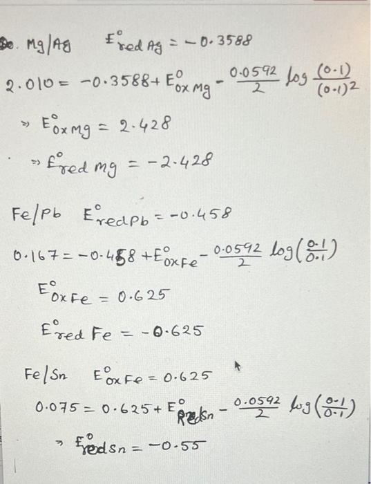 Solved Part 1. Results Table TWO: Calculating the RELATIVE | Chegg.com