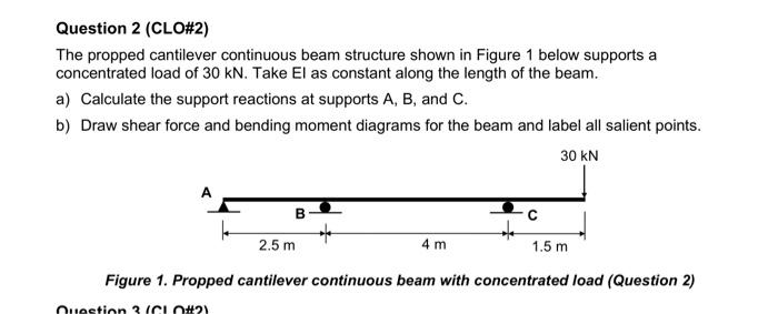 Solved Question 2 (CLO\#2) The propped cantilever continuous | Chegg.com