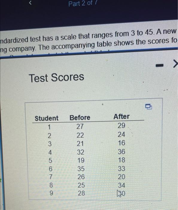 Solved A standardized lest has a scale that ranges from 3 to | Chegg.com