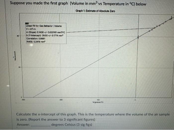 Solved pt 2. what is the correct number of sig figs for the | Chegg.com