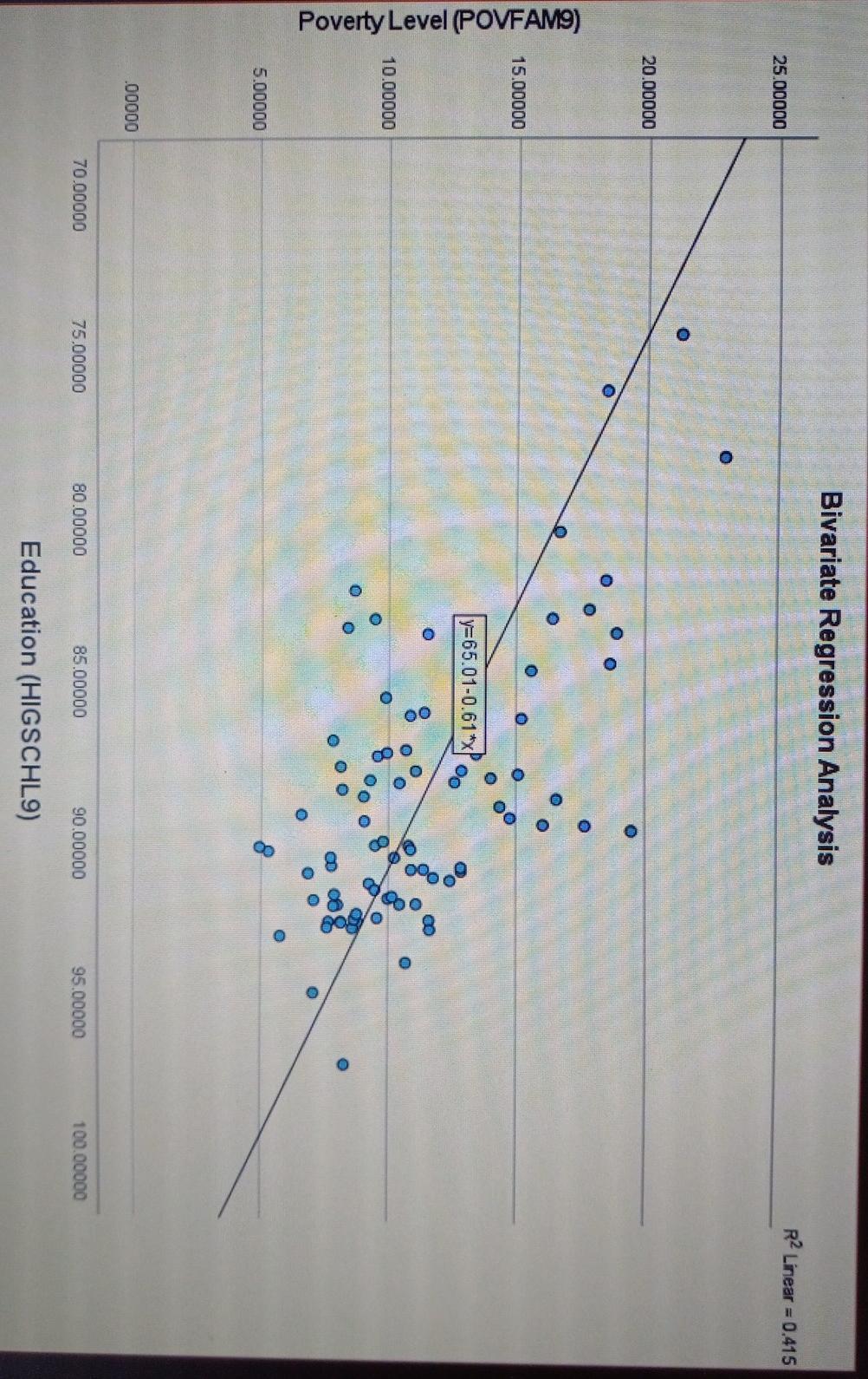 Solved Bivariate Regression Analysis | Chegg.com